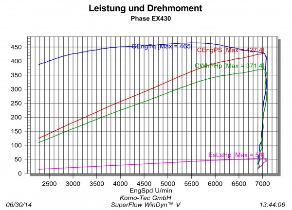 Phase EX430 Mehrleistung ca. +75PS/+65Nm Exige S & Sport 350 (& 380)